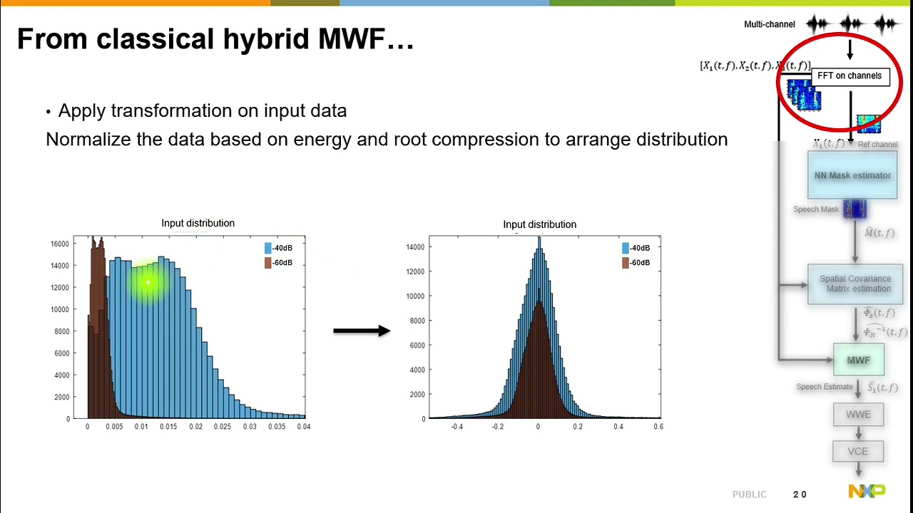 Tinyml Summit 2022 Real Time Deep Speech Enhancement System For Embedded Voice Ui Learning Center