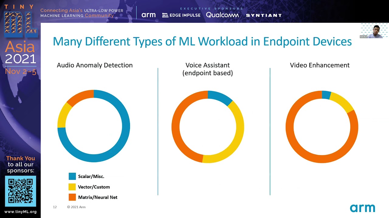 tinyML Asia 2021 Odin Shen: Endpoint AI Revolution Driven by Standardized Computing Platform ...